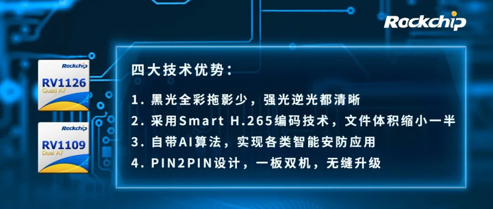 搭载瑞芯微RV1126/RV1109方案，长视科技IPC产品全线成功量产 - 知乎