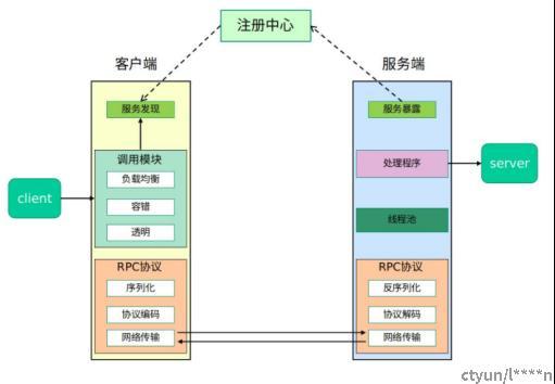 一文讲清RPC(Remote Procedure Call) - 知乎