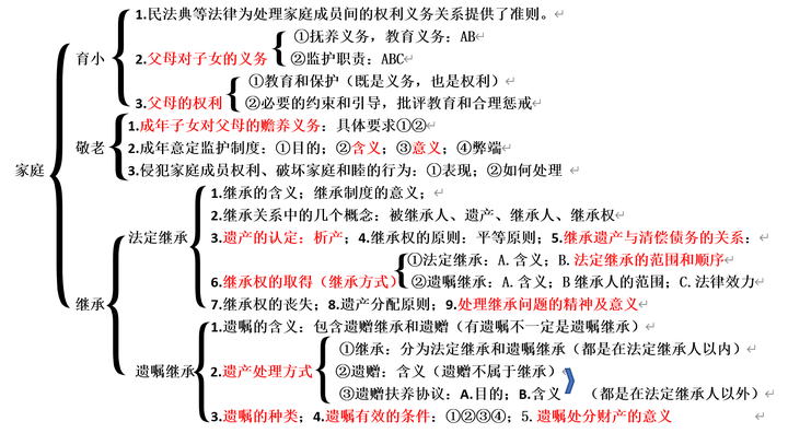 选择性必修二《法律与生活》第二单元 家庭与婚姻 第五课 在和睦家庭中成长 - 知乎