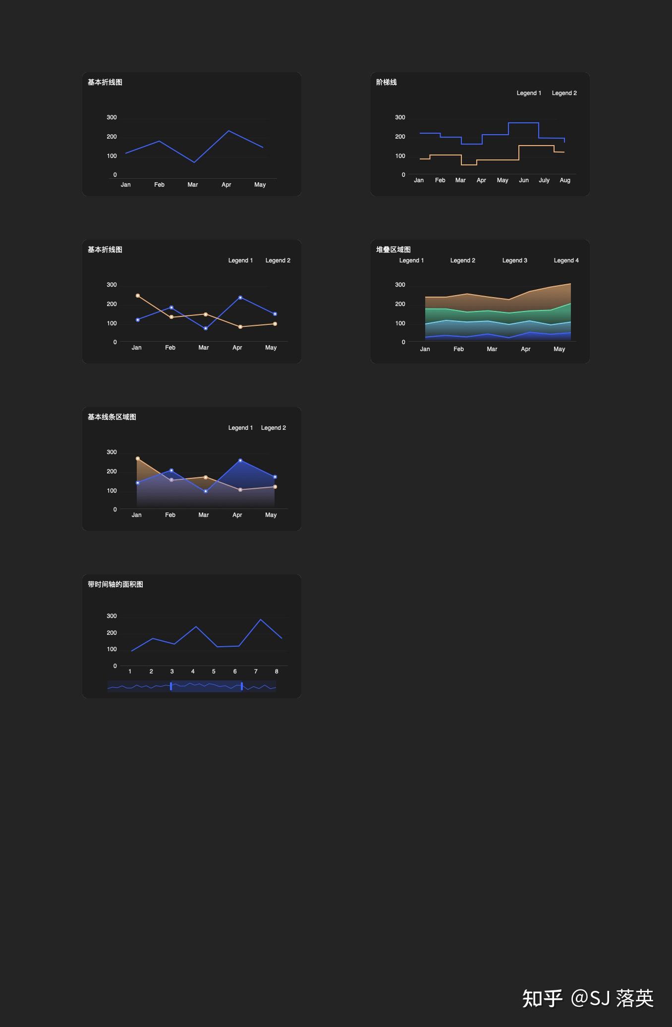 【Axure】可视化图表 - AxureMost - 知乎
