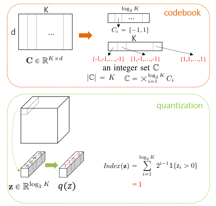 Language model beats diffusion – Tokenizer is key to visual generation ...