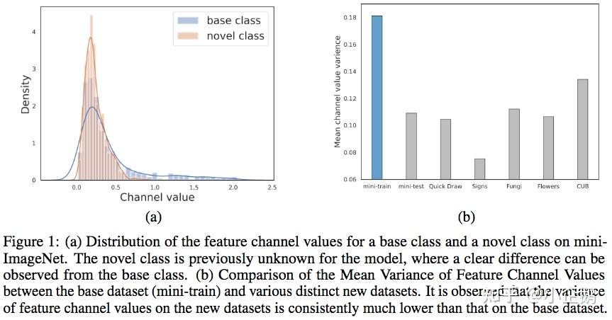 NeurIPS 2023 | DiffKendall：基于Kendall相关系数的小样本学习损失函数 - 知乎