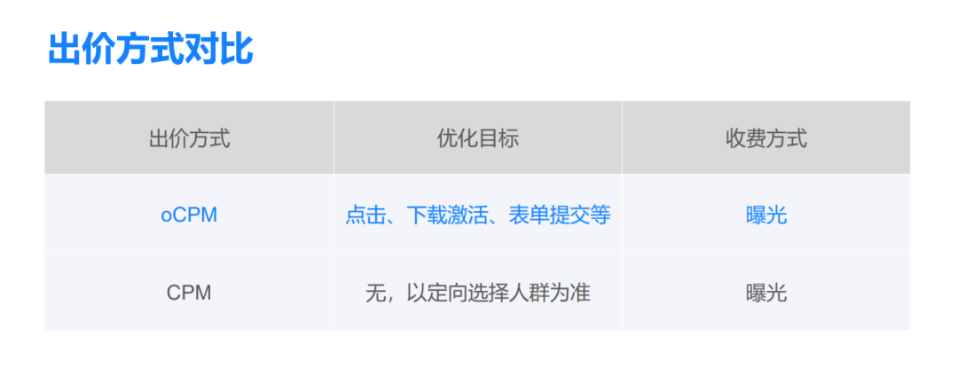 OCPM是什么意思？ - 知乎