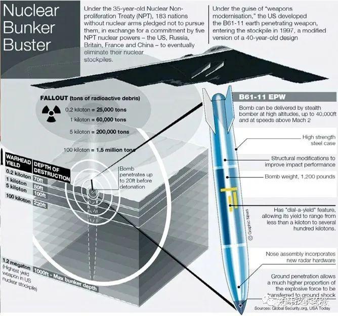 B-61系列核炸弹 - 知乎