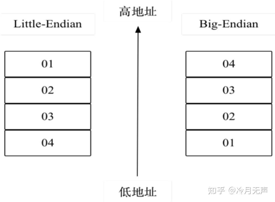 计算机编码 - 知乎