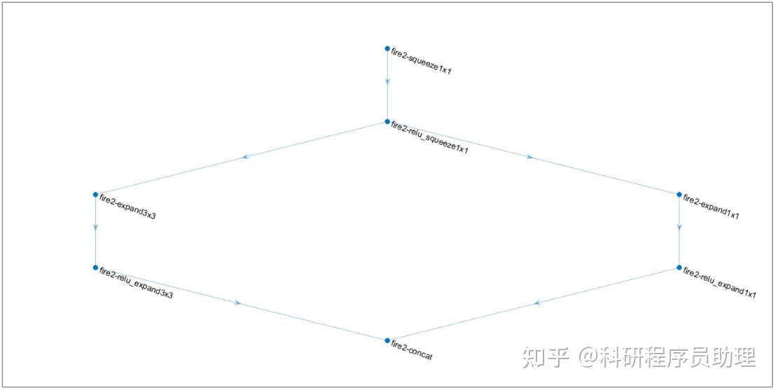 四大经典轻量级网络之二：SqueezeNet - 知乎