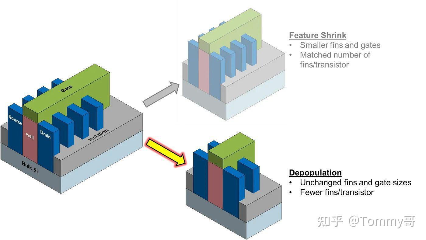 一定要多读：CFET 颠覆半导体形态，续写摩尔定律新篇章 - 知乎