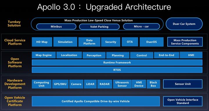 apollo介绍之cyber启动(十九) - 知乎