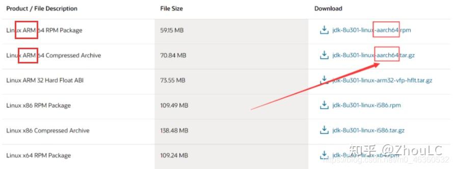 【报错分析】Docker拉取MySQL镜像：no matching manifest for linux/arm64/v8 in the manifest list entries. - 知乎
