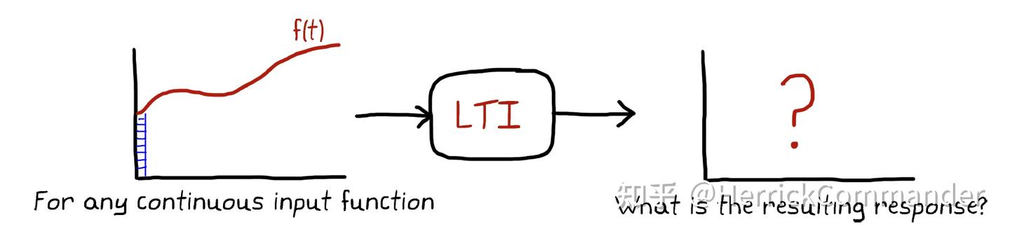 理解脉冲函数（Impulse Function）和卷积（Convolution Integral） - 知乎