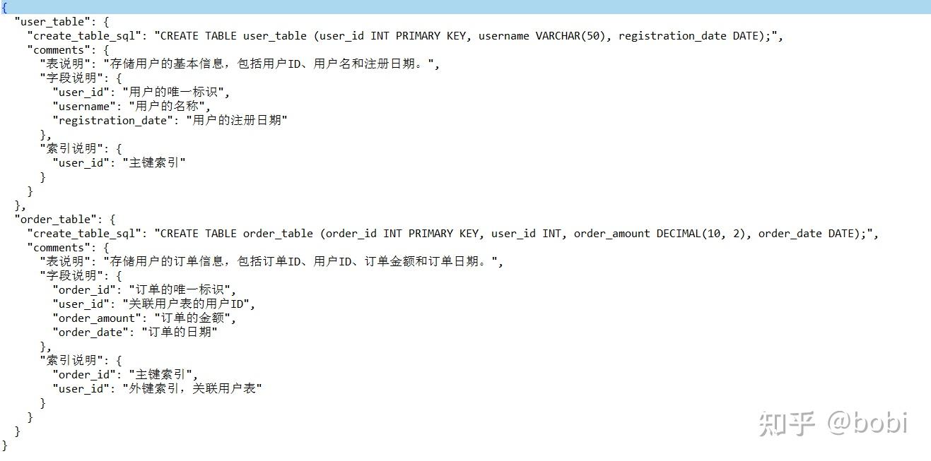 我用deepseek实现text2sql （使用deepseek生成白盒测试） - 知乎