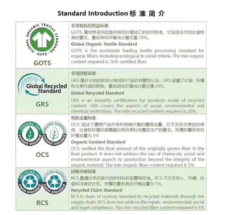 GRS（Global Recycled Standard） 全球回收标准 - 知乎