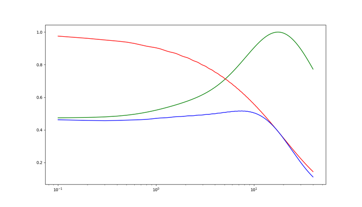CTLE的数学理解 - 知乎