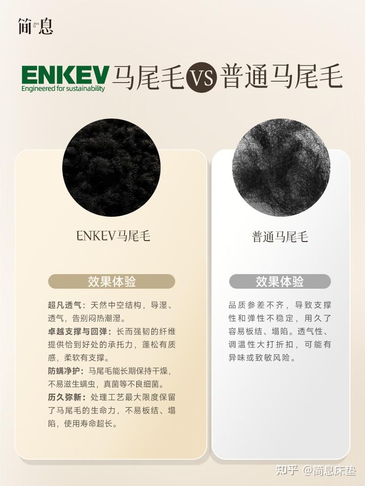 手工床垫内幕！ENKEV马尾毛VS普通马尾毛！ - 知乎