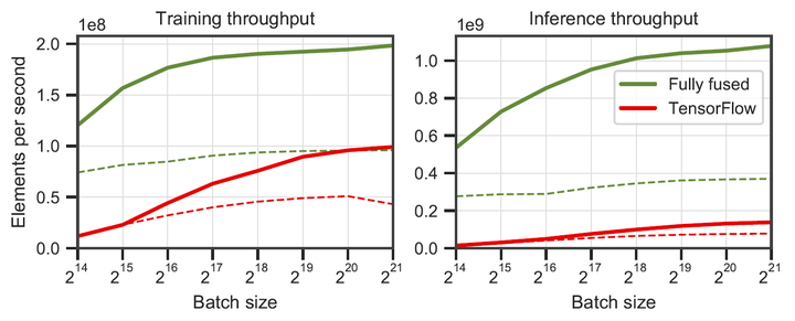 tiny-cuda-nn使用方法 - 知乎