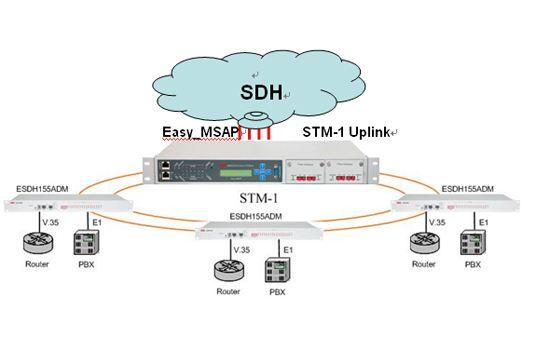 光传输网络—SDH原理篇 - 知乎
