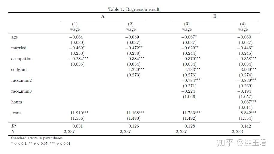 Stata：毕业论文大礼包 C—简洁易用的新版 esttab - 知乎