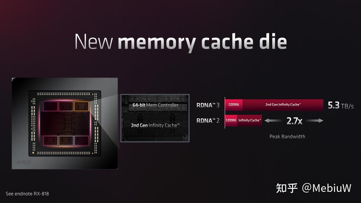 如何评价AMD最新的RDNA3架构以及Radeon 7000系列GPU？ - 知乎