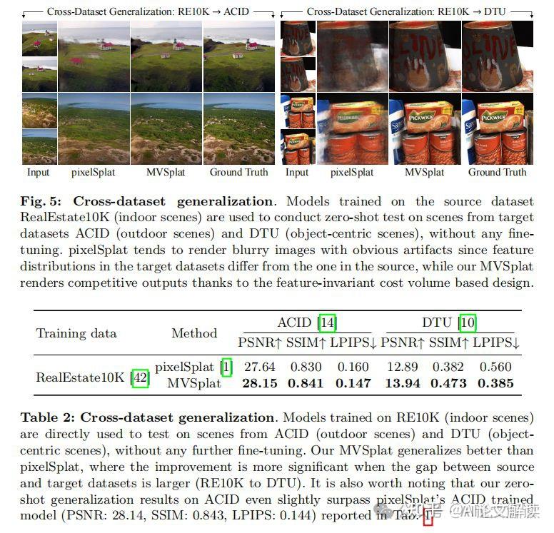 计算机视觉新巅峰，微软&牛津联合提出MVSplat登顶3D重建！ - 知乎