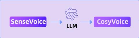 阿里开源语音大模型CosyVoice：3秒还原声音，从部署到克隆的完整指南 - 知乎