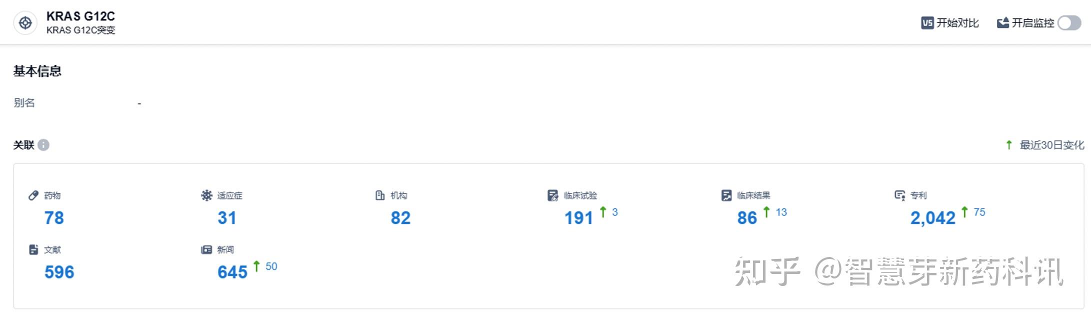 信达生物KRAS G12C抑制剂IBI351片拟纳入优先审评