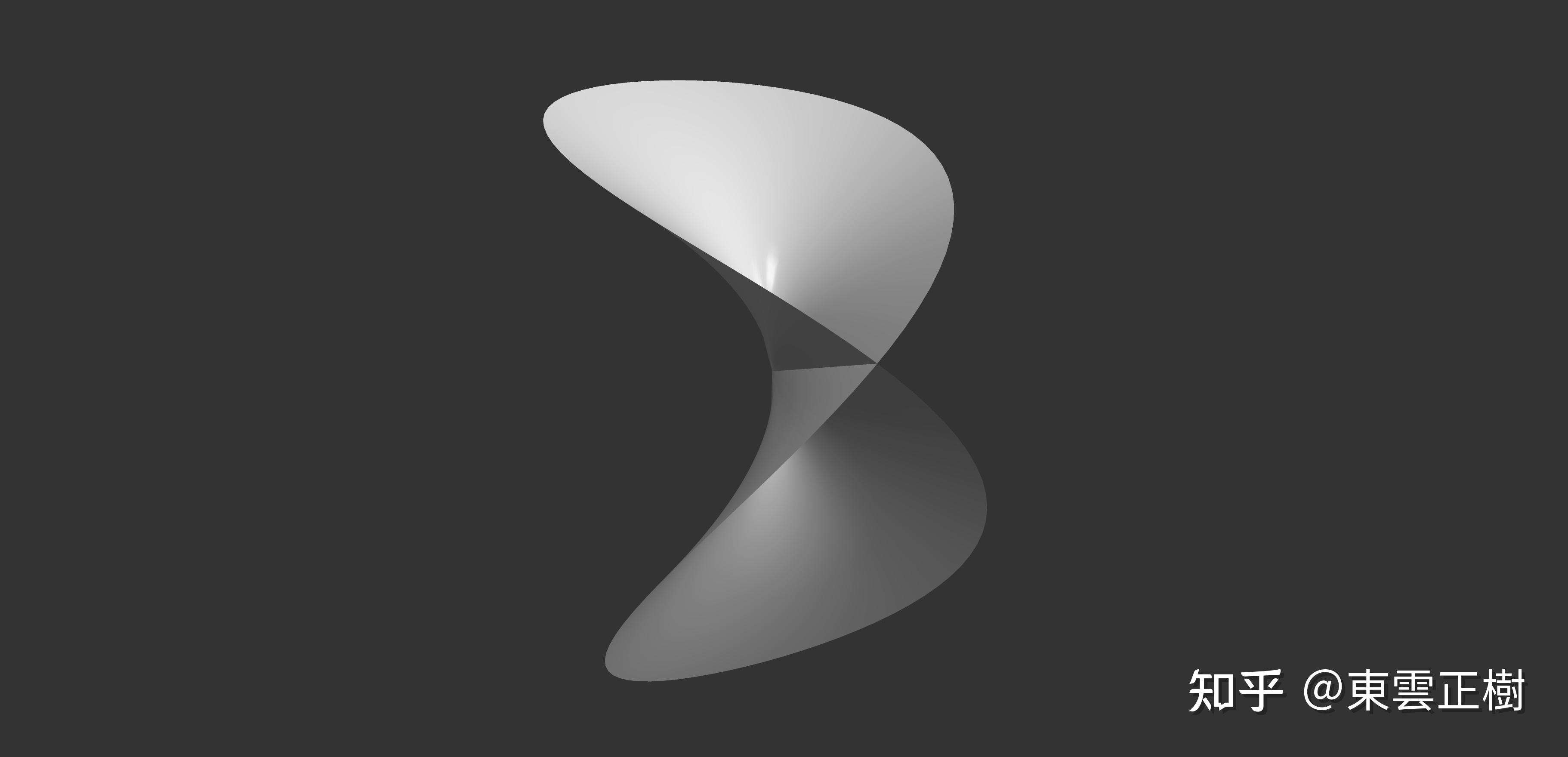 复变多值函数的黎曼面 (Riemann surface)、分支点 (branch point) 与割线 (branch cut) - 知乎