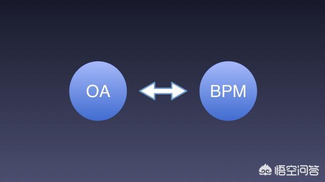 BPM、ERP、OA 各自的功能和特点是什么？怎么配合使用？ - 知乎