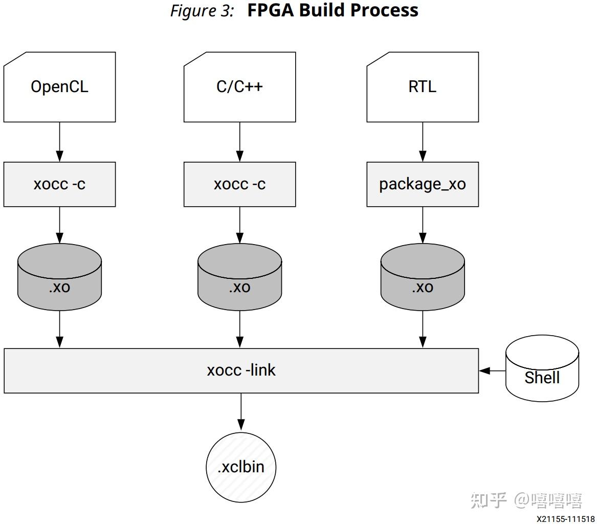 【SDAccel学习记录】SDAccel&UG1023（一）：SDAccel Introduction and Overview - 知乎