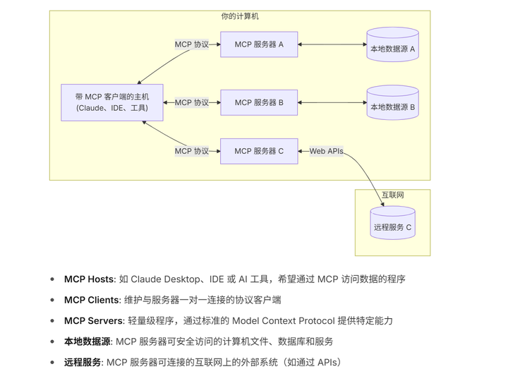 RAGFlow 使用MCP查询知识库实践 - 知乎