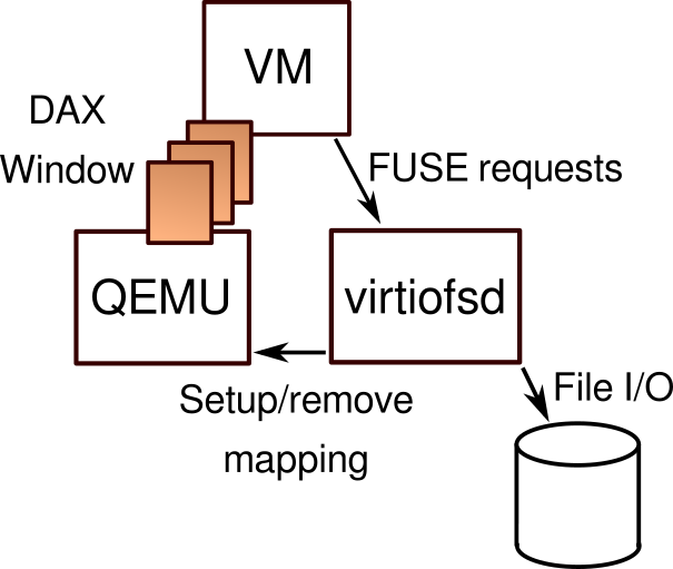 QEMU的配置和使用 - 知乎