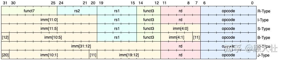 WaveDrom--波形/寄存器/逻辑门作图工具 - 知乎