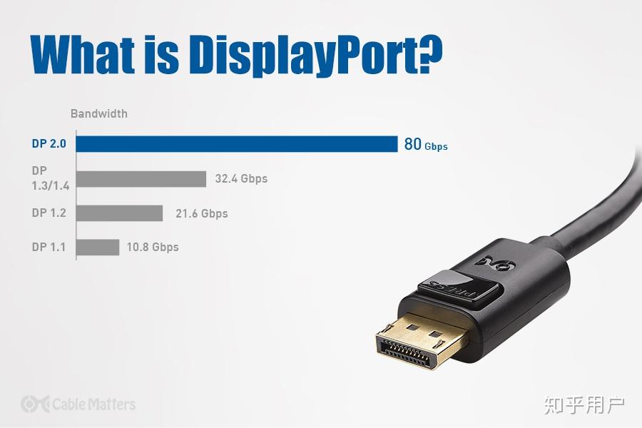 DisplayPort, Thunderbolt, USB Type-C 之间分别是什么关系？ - 知乎