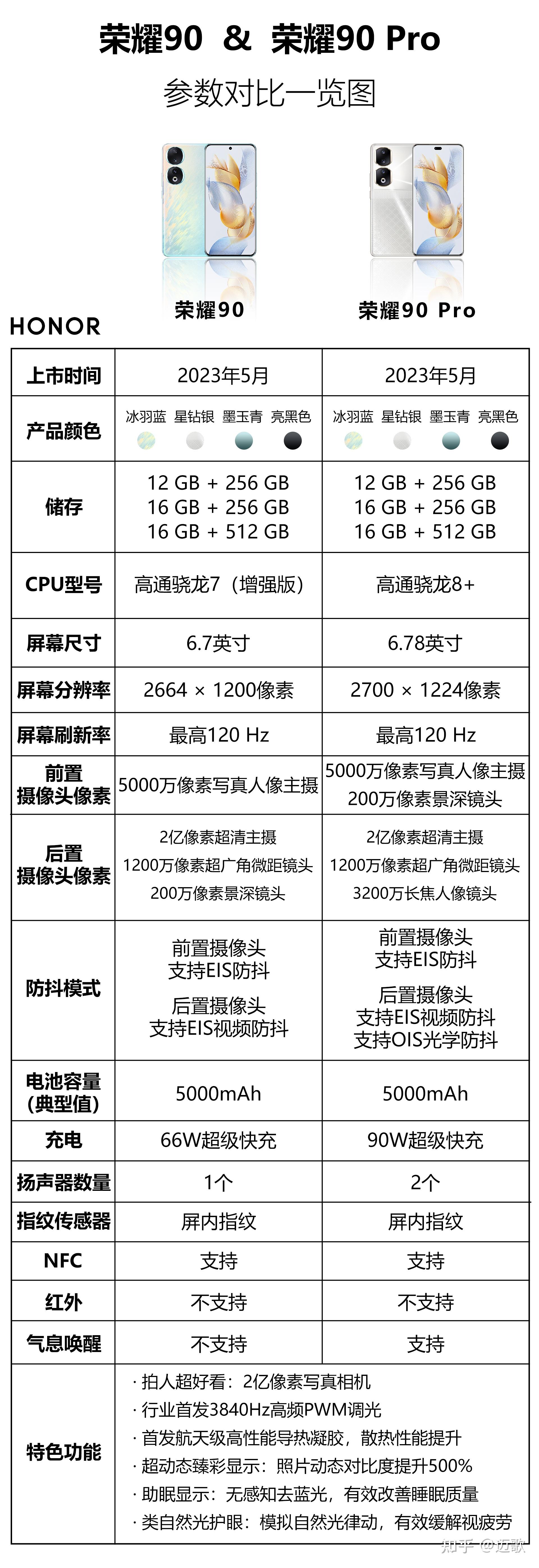 高通骁龙8＋gen1和8gen2差距大吗？ - 知乎