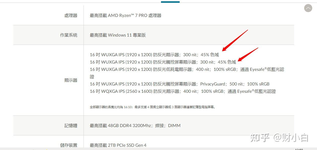如何看待Thinkpad T16这样的商务本？ - 知乎