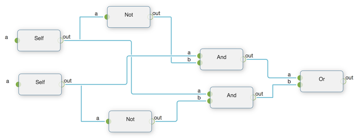 Pyflow : 一个基于工作流的编程模型（Flow Based Programing) 工具 - 知乎