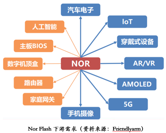 半导体存储（四）：一文弄懂NOR Flash - 知乎