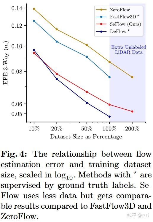 ECCV2024|SeFlow：自动驾驶中自监督场景流估计 - 知乎