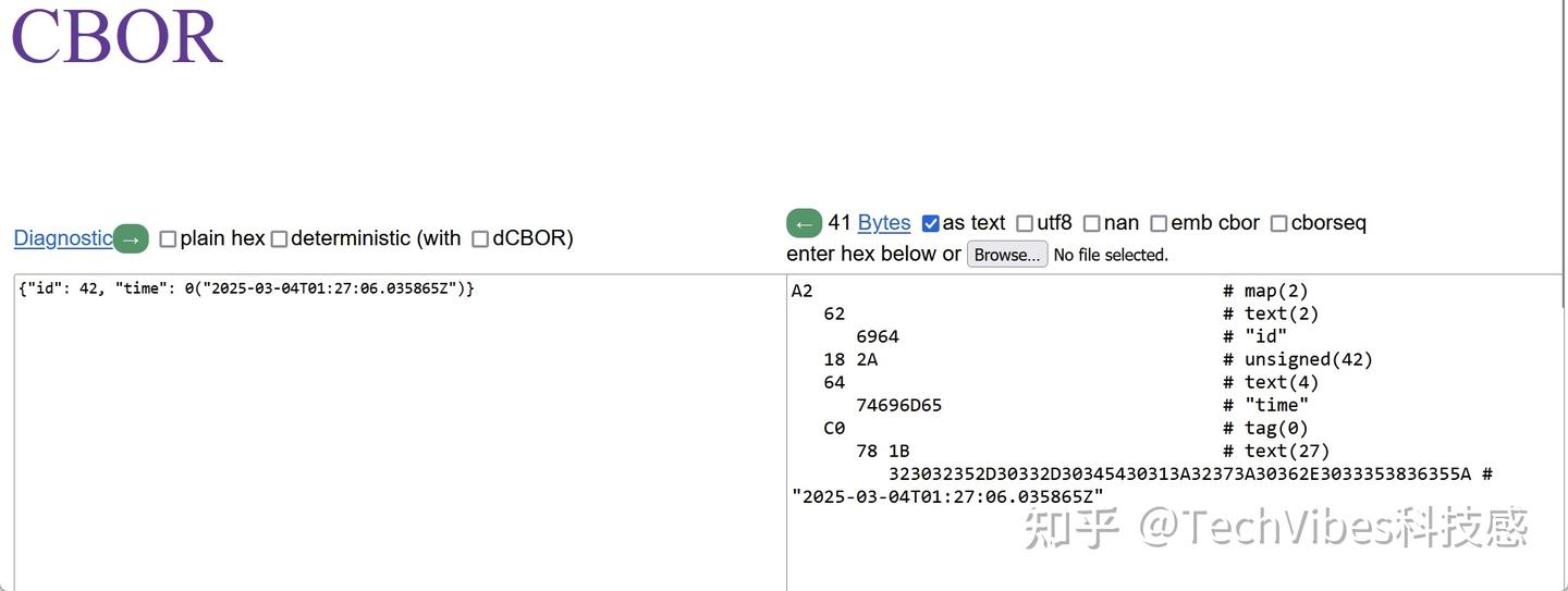CBOR：比JSON高效的二进制格式，更好的MessagePack - 知乎