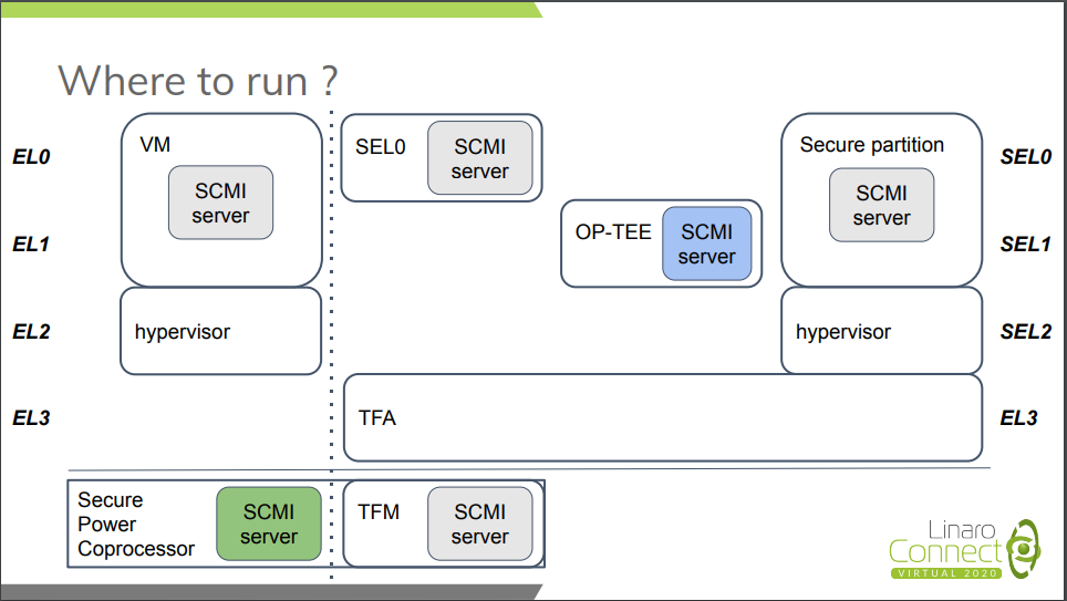 TEE中的SCMI服务与SCP固件 - 知乎