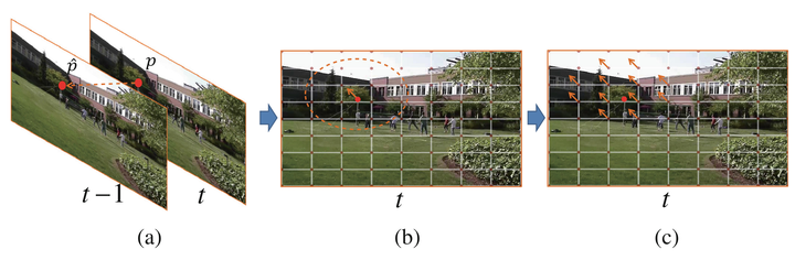 【论文阅读】MeshFlow: Minimum Latency Online Video Stabilization 网格光流：最小时延在线视频稳像 - 知乎