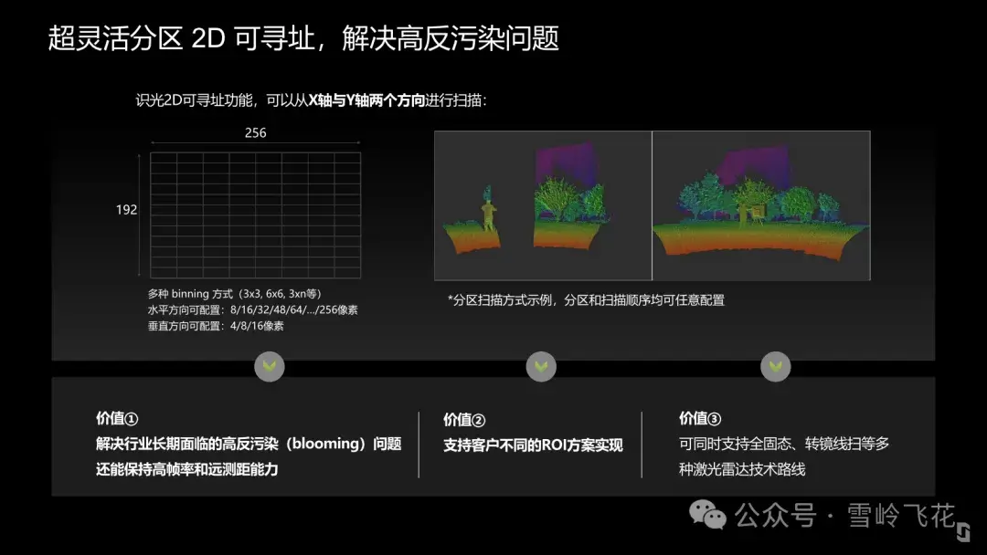 雪岭 · 四场SPAD-SoC技术分享会：核心观点提炼 - 知乎