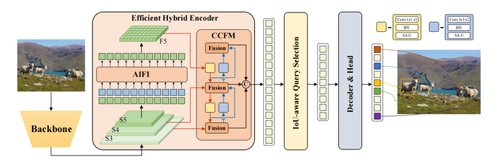 OpenCV DNN和onnxRunTime以及TensorRT在部署上谁是最优解？ - 知乎