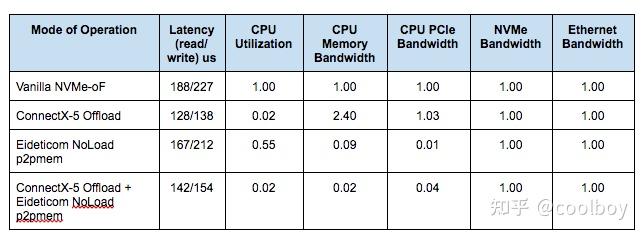 NVME CMB详解 - 知乎