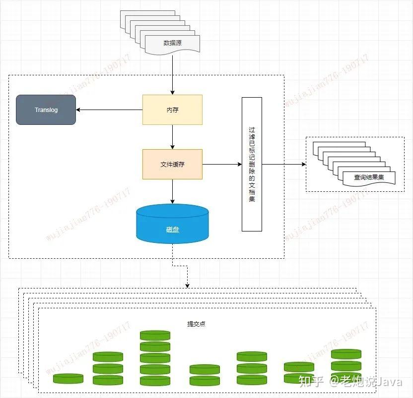 2万字详解，彻底讲透 全文搜索引擎 Elasticsearch - 知乎