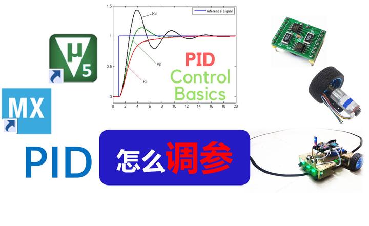 第八章-PID 速度控制 PID控制 PID调参 PID温度控制 蓝桥杯 单片机 串级PID 模糊PID STM32f103c8t6最小系统板 STM32项目 STM32cubemx正点原子 ...