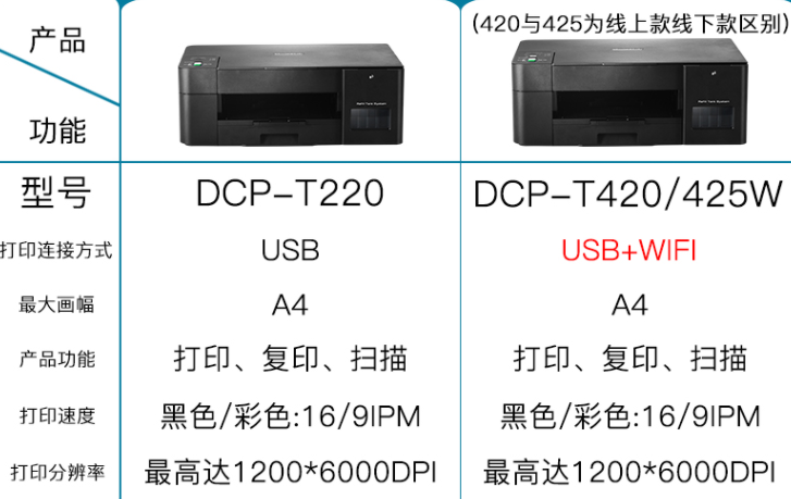 兄弟 DCP-T220 打印机使用感怎么样？ - 知乎