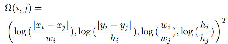 AAAI2021 | image caption | Dual-Level Collaborative Transformer - 知乎
