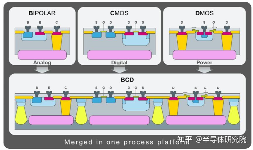 科普 | BCD工艺凭什么成为主流？ - 知乎