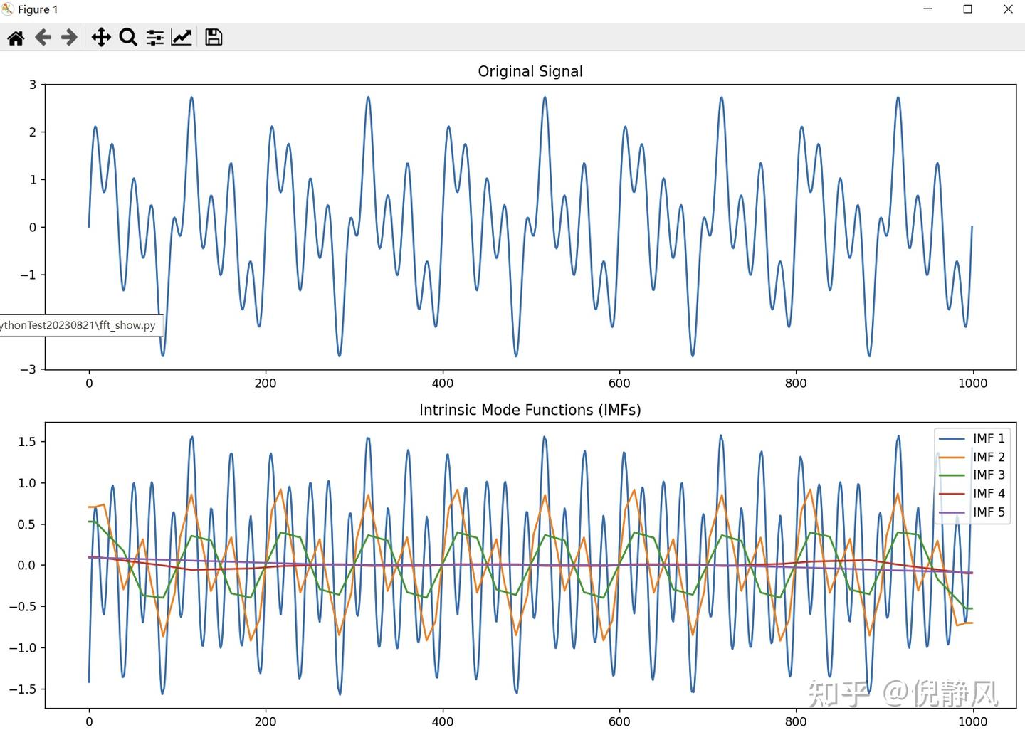 python实现EEMD（Ensemble Empirical Mode Decomposition）信号（数据)分解算法 - 知乎
