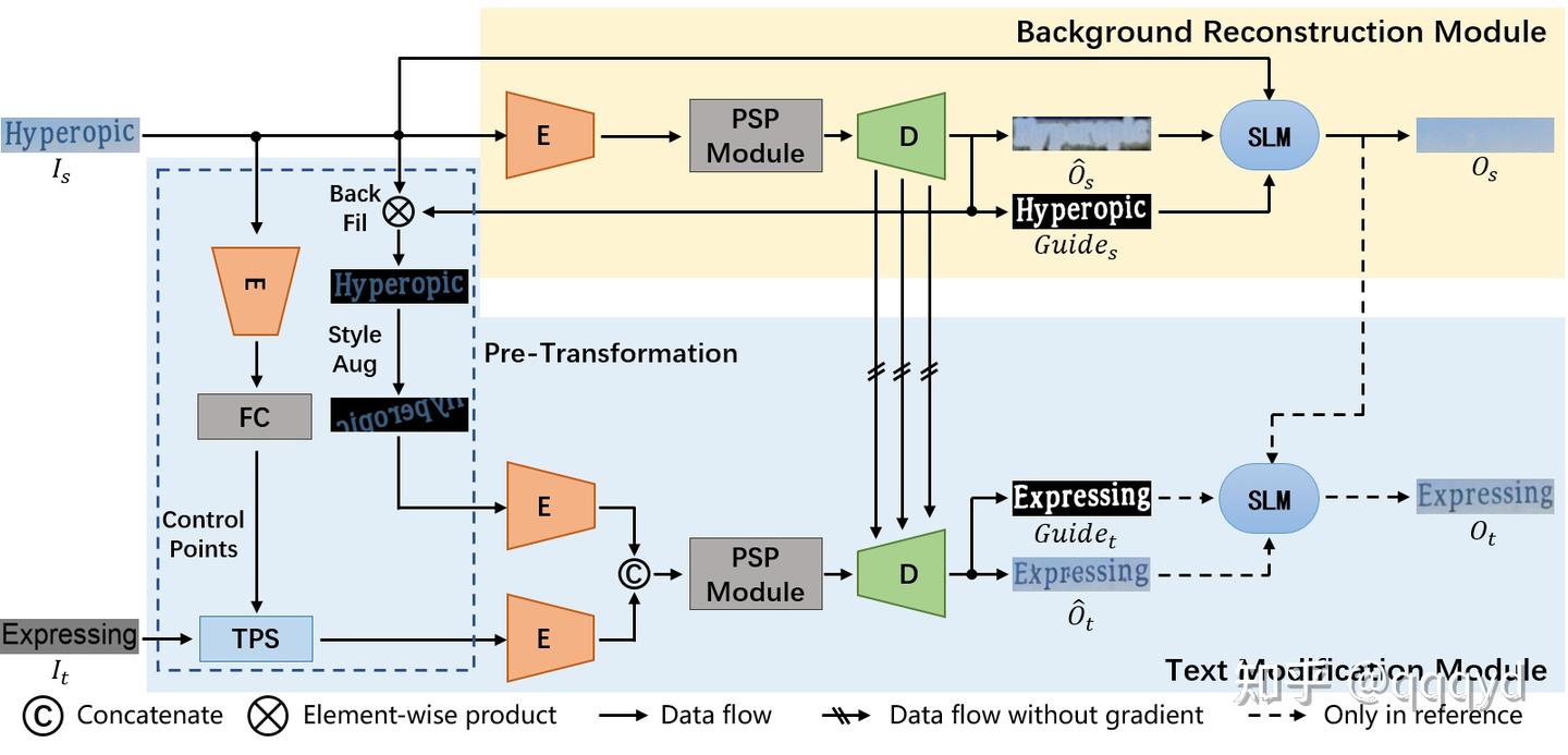 （AAAI2023论文解读）Exploring Stroke-Level Modifications for Scene Text Editing - 知乎